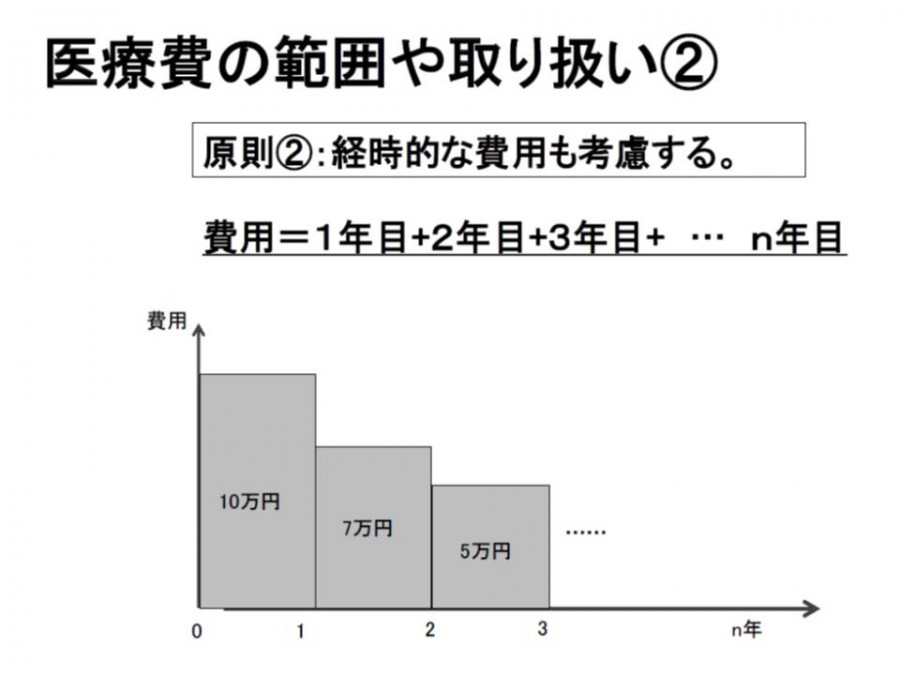 費用対効果評価はQALYを基本に実施、他の指標の使用も認める―中医協・専門部会 | GemMed | データが拓く新時代医療