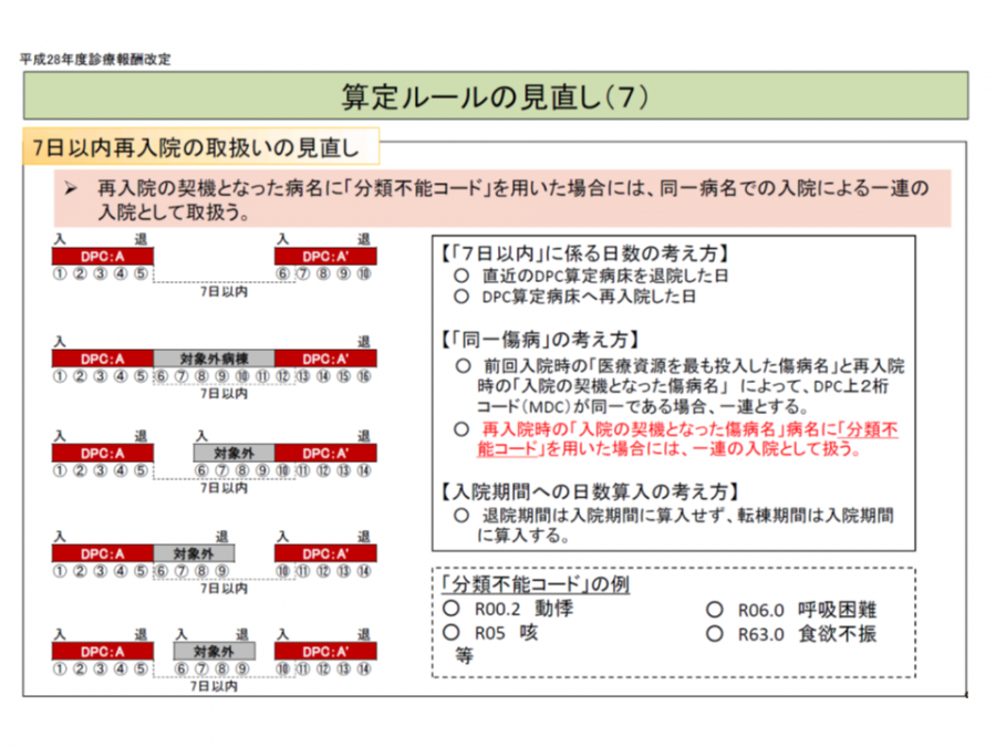 2018年度改定に向けDPC改革案まとまる、再入院ルールは厳格化―DPC評価分科会 | GemMed | データが拓く新時代医療
