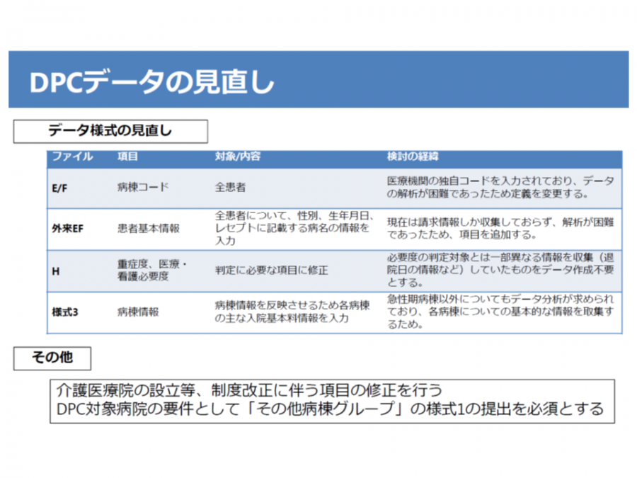2018年度改定に向けDPC改革案まとまる、再入院ルールは厳格化―DPC評価分科会 | GemMed | データが拓く新時代医療