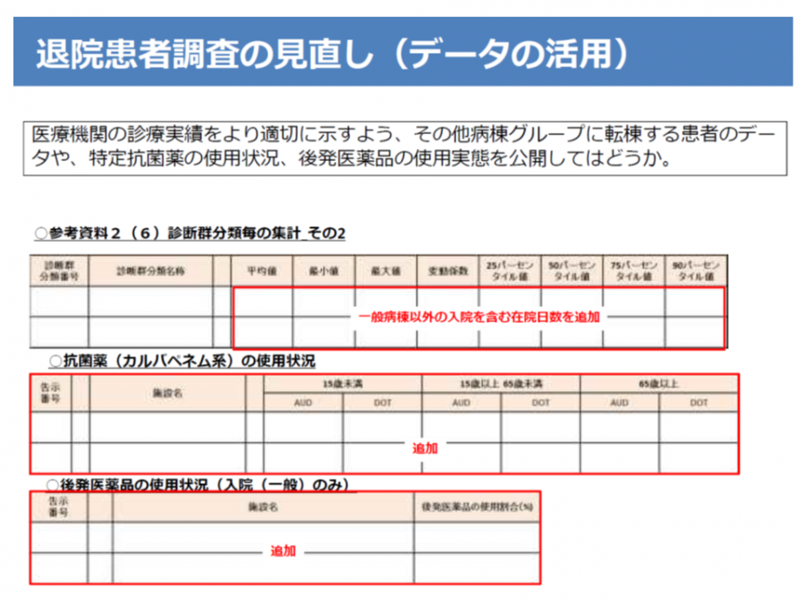 2018年度改定に向けDPC改革案まとまる、再入院ルールは厳格化―DPC評価分科会 | GemMed | データが拓く新時代医療