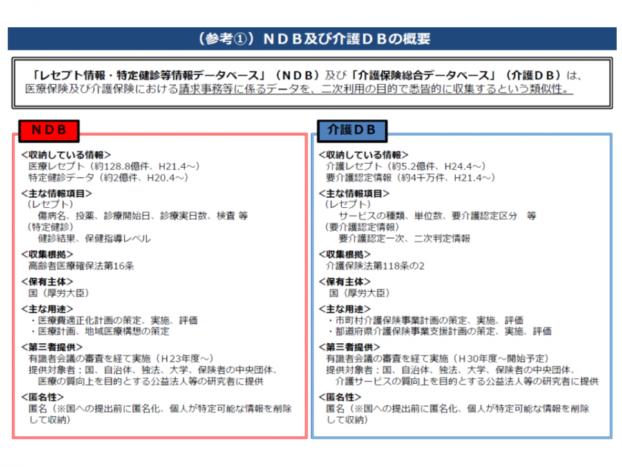 NDB・介護DBの利活用を促進、両者の連結解析も可能とする枠組みを―厚労省・医療介護データ有識者会議 | GemMed | データが拓く新時代医療