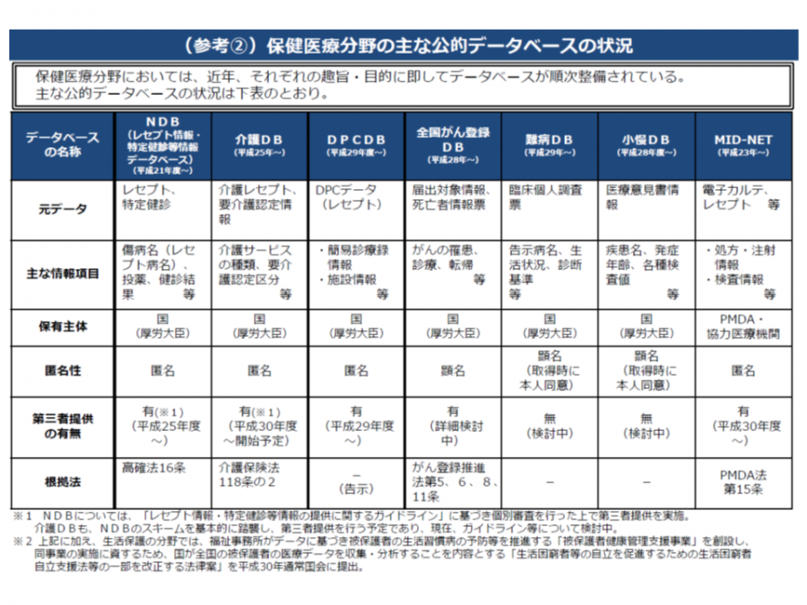 NDB・介護DBの利活用を促進、両者の連結解析も可能とする枠組みを―厚労省・医療介護データ有識者会議 | GemMed | データが拓く新時代医療