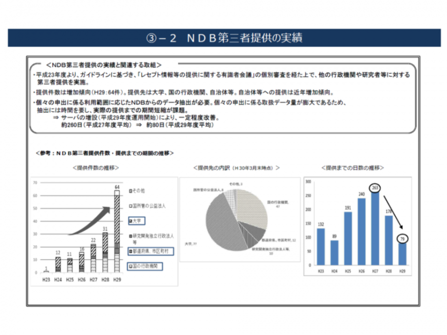 NDB・介護DBからデータ提供、セキュリティ確保した上でより効率的に―厚労省・医療介護データ有識者会議 | GemMed | データが拓く新時代医療