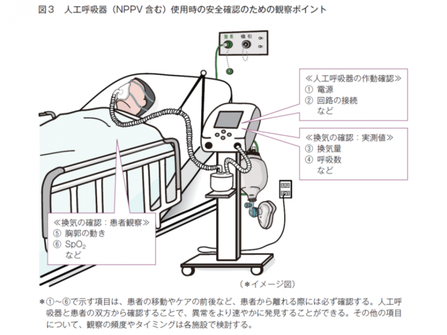 NPPV／TPPVの停止は、自発呼吸患者でも致命的状況に陥ると十分に認識せよ―医療安全調査機構の提言（7） | GemMed | データが拓く新時代医療