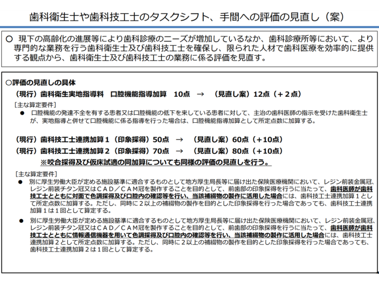「入院時の食費」基準額を20円引き上げ、歯科の専門職確保に向けた評価・薬局における患者説明の評価を充実―中医協総会（2） | GemMed | データが拓く新時代医療