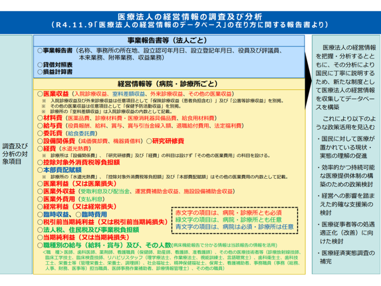 2026年度診療報酬改定に向けた医療経済実態調査、医療法人DBやベースアップ評価料の実績報告書などでの補完を検討—中医協・調査小委 | GemMed | データが拓く新時代医療