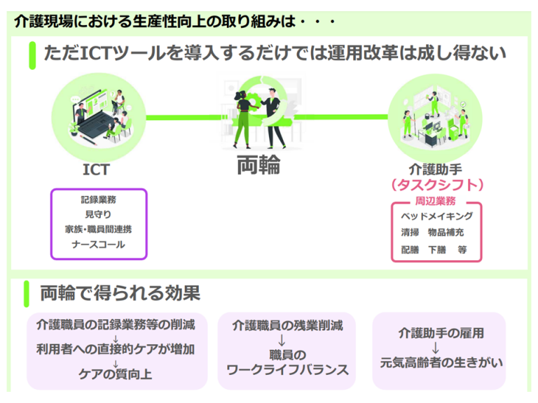 介護分野でのICT導入等で「介護スタッフの確保・定着」に大きな効果、介護事業所の大規模化をどう考えるか—厚労省検討会 | GemMed | データが拓く新時代医療
