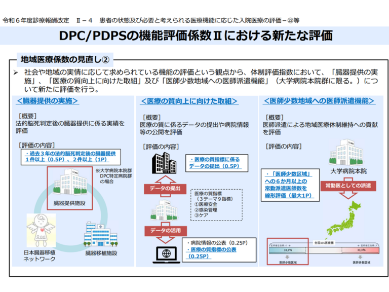 「小規模なケアミクス病院のDPC参加」「特定病院群では急性期充実体制加算などの取得病院が多い」点をどう考える―入院・外来医療分科会（2） | GemMed | データが拓く新時代医療