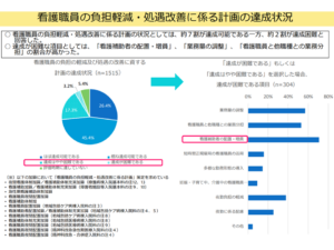 看護師確保が困難となる中、ICT利活用や看護補助者へのタスク・シフト等による業務負担軽減が必要不可欠―入院・外来医療分科会（2） | GemMed | データが拓く新時代医療