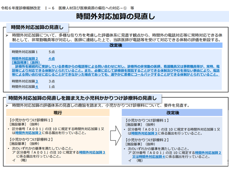 かかりつけ医機能の体制を評価する【機能強化加算】、「かかりつけ医機能報告制度」踏まえて施設基準など見直しては―入院・外来医療分科会（3） | GemMed | データが拓く新時代医療