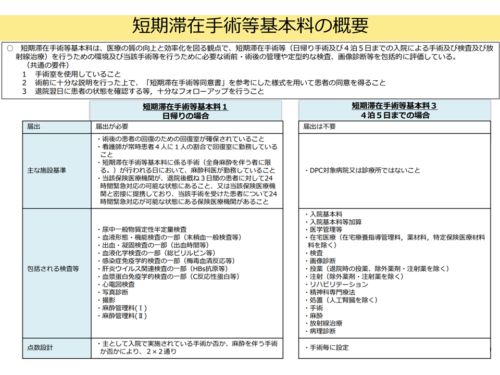 白内障手術など「入院」から「外来（短期滞在手術等基本料1）」への移行をさらに進めるために何が必要か―入院・外来医療分科会（4） | GemMed | データが拓く新時代医療