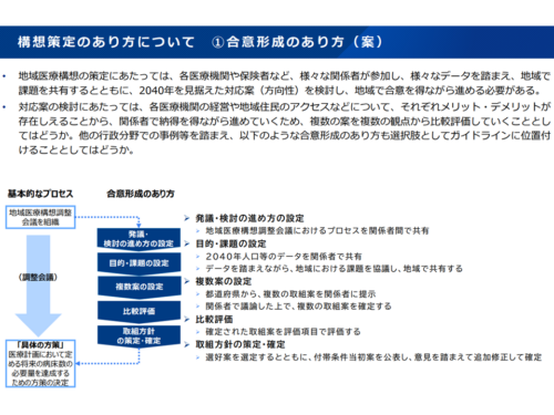 【急性期拠点機能】は「人口20－30万人ごとに1か所」へ集約、患者の医療アクセスへの配慮も重要視点—地域医療構想・医療計画検討会 | GemMed | データが拓く新時代医療