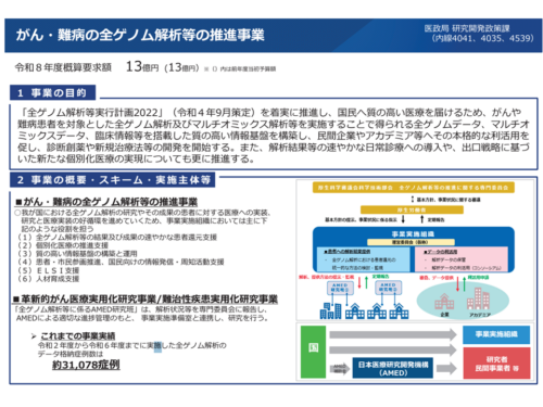 2026年度厚労省予算概算要求は34兆7929億円、新地域医療構想の策定・実現、医療DX推進、サイバーセキュリティ対策など目指す | GemMed | データが拓く新時代医療