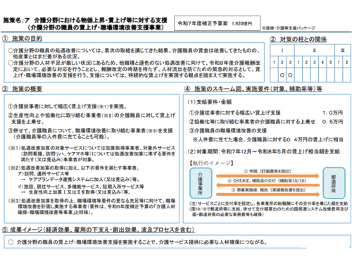 2026年度にプラス2.03％の臨時（期中）介護報酬改定を行い、介護従事者全体の処遇改善（月1万円以上）目指す―上野厚労相（2） | GemMed | データが拓く新時代医療