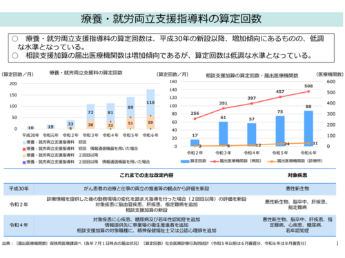 有用性が高く安全性の確保されるオンライン診療を推進、短期滞在手術等の入院→外来シフトを強力に推進―中医協総会（2） | GemMed | データが拓く新時代医療