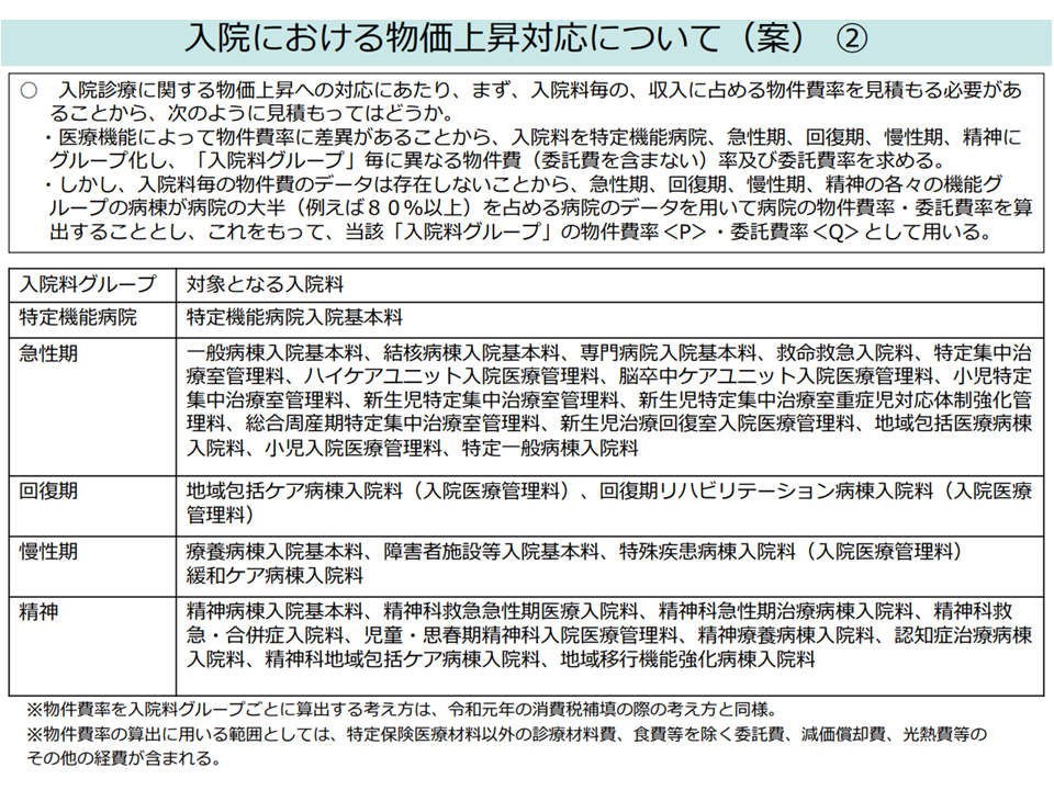 病院の機能別に「入院料の引き上げ」などを行い、物価上昇分に過不足ない形で対応・支援する—中医協総会（3） | GemMed | データが拓く新時代医療